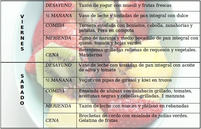 Tu dieta semanal con Vitónica: con prebióticos que alimentan la salud ...