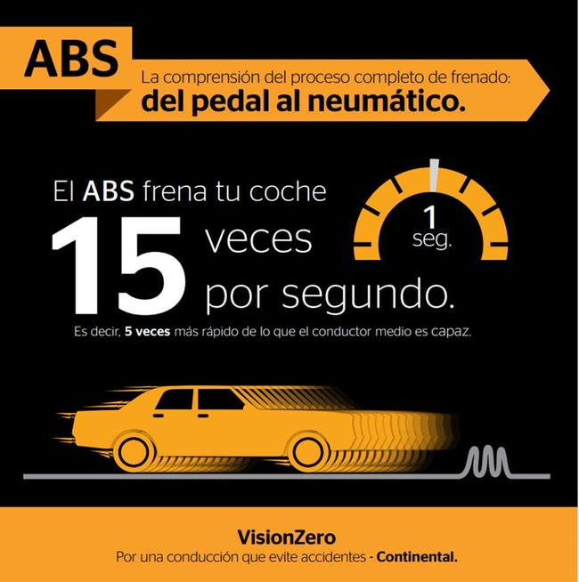 Anatomía de una frenada: cuando el estado del neumático puede evitar ...