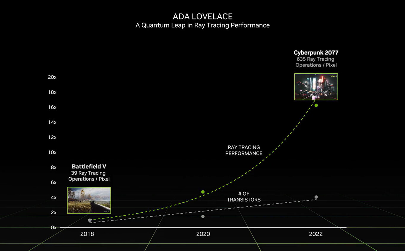 NVIDIA GeForce RTX 4090, análisis: review con características, precio y ...