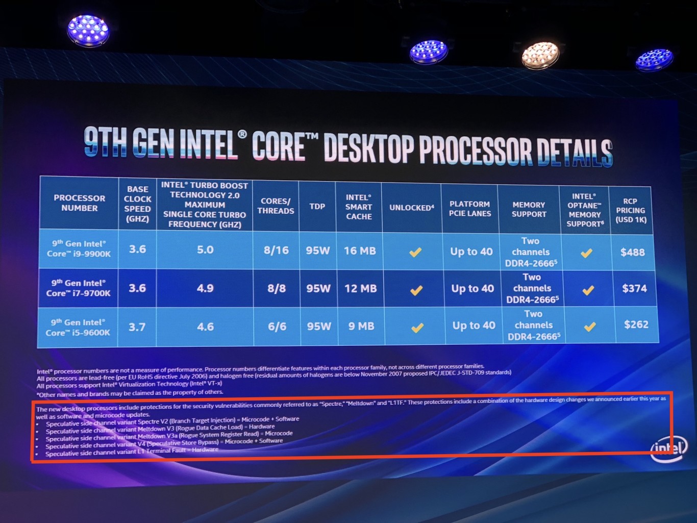 Confirmado: los procesadores Intel Core de 9ª generación cuentan con ...