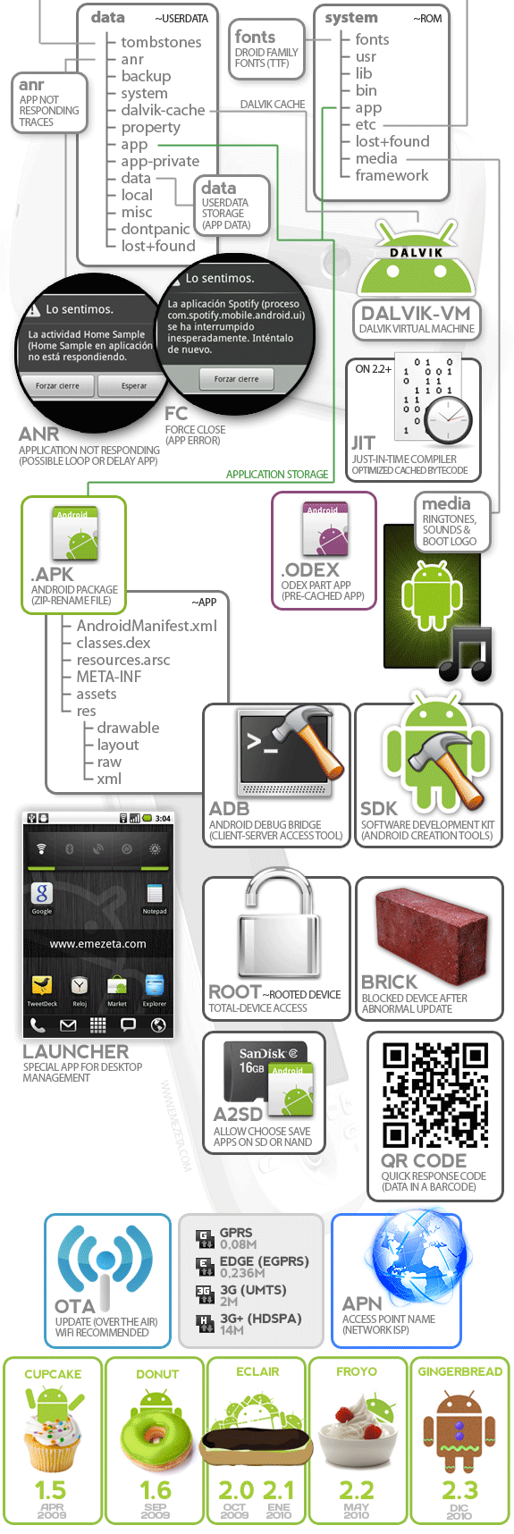 Entendiendo Android con sólo una imagen