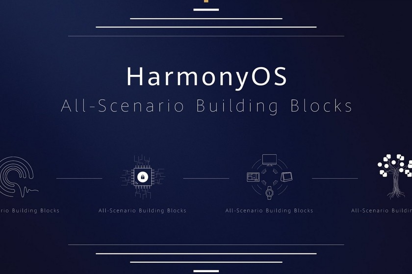 Microkernel en HarmonyOS: así funciona el componente fundamental del SO ...