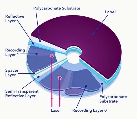 El 'disc rot', la inevitable amenaza para los coleccionistas de discos ...