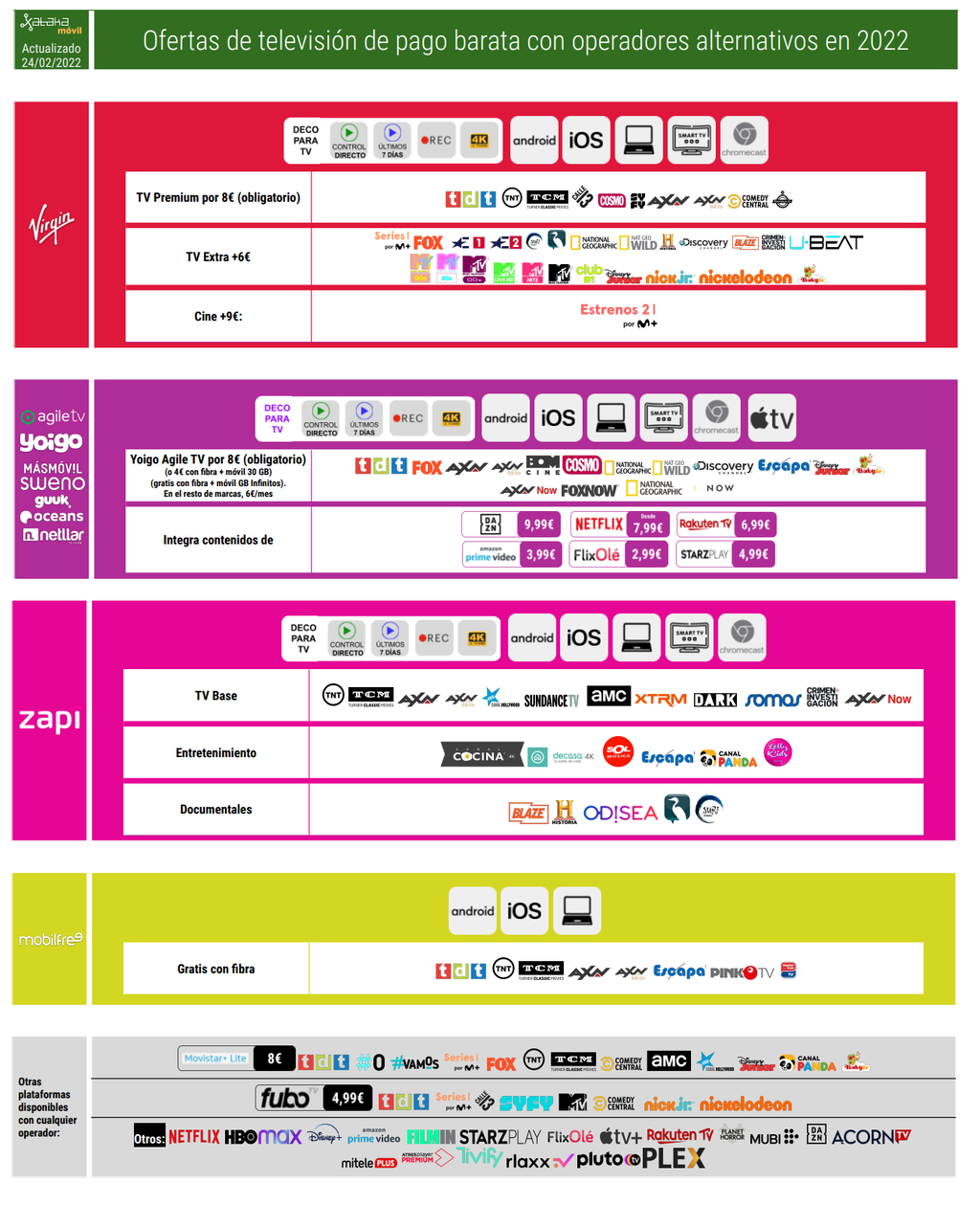 where to watch premium tv channels and how much does it cost - Gearrice