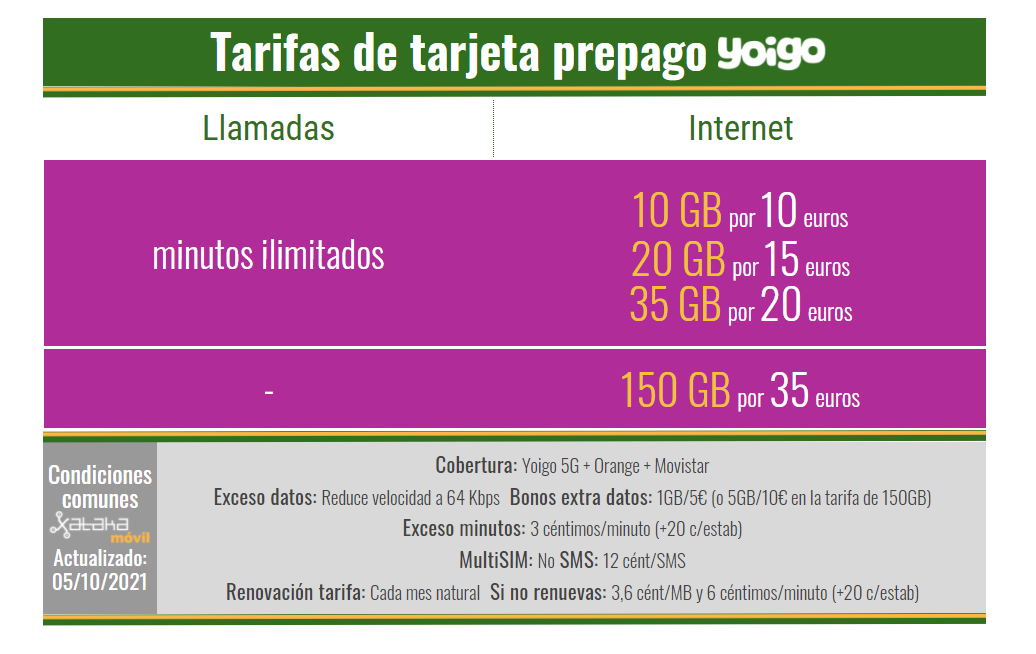 Yoigo responde a Vodafone, Orange y Movistar con nuevas tarifas prepago 5G