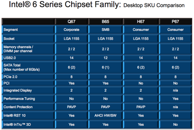 Nuevos Intel Core i3, i5 e i7, procesadores para sobremesa