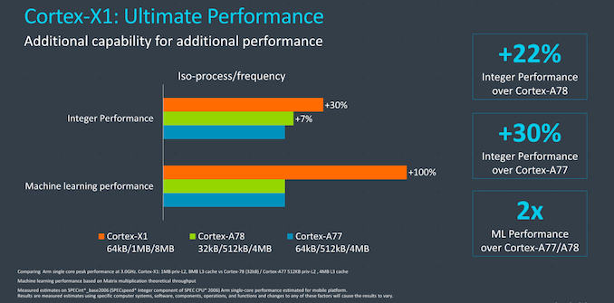 Cuidado, Intel y AMD: ARM prepara su asalto al PC con sus nuevos Cortex ...