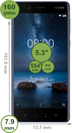Catálogo smartphones Nokia (octubre 2017)