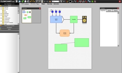 Flowchart, creando nuestros diagramas de forma colaborativa