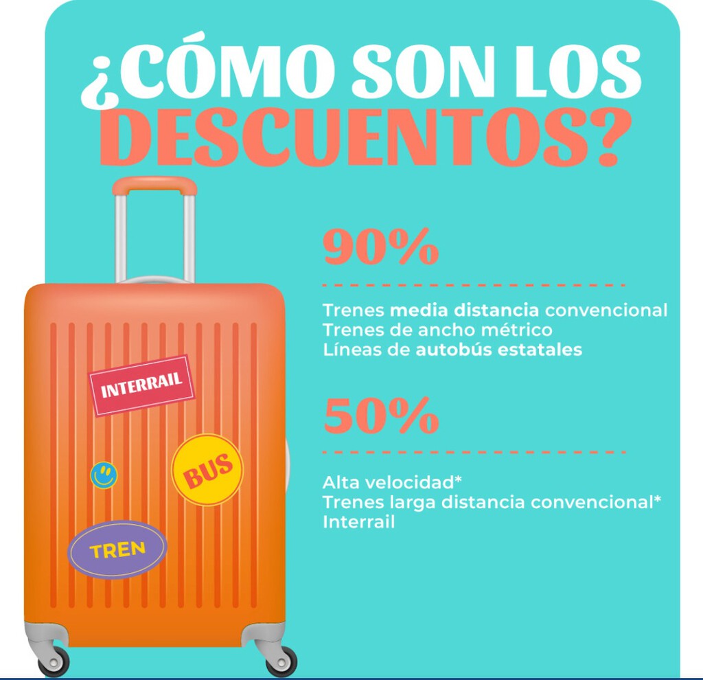 Verano Joven 2025: requisitos y cómo pedir el código para viajar casi gratis con descuentos de ...