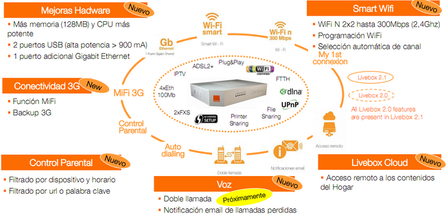 Nuevo router multimedia Livebox de Orange, lo hemos probado