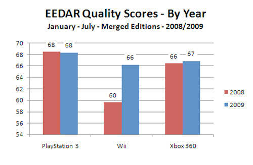 Los juegos de Wii van mejorando...