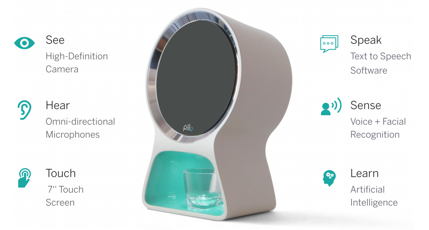 Pillo es robot asistente que mira por tu salud: reconoce caras y ...