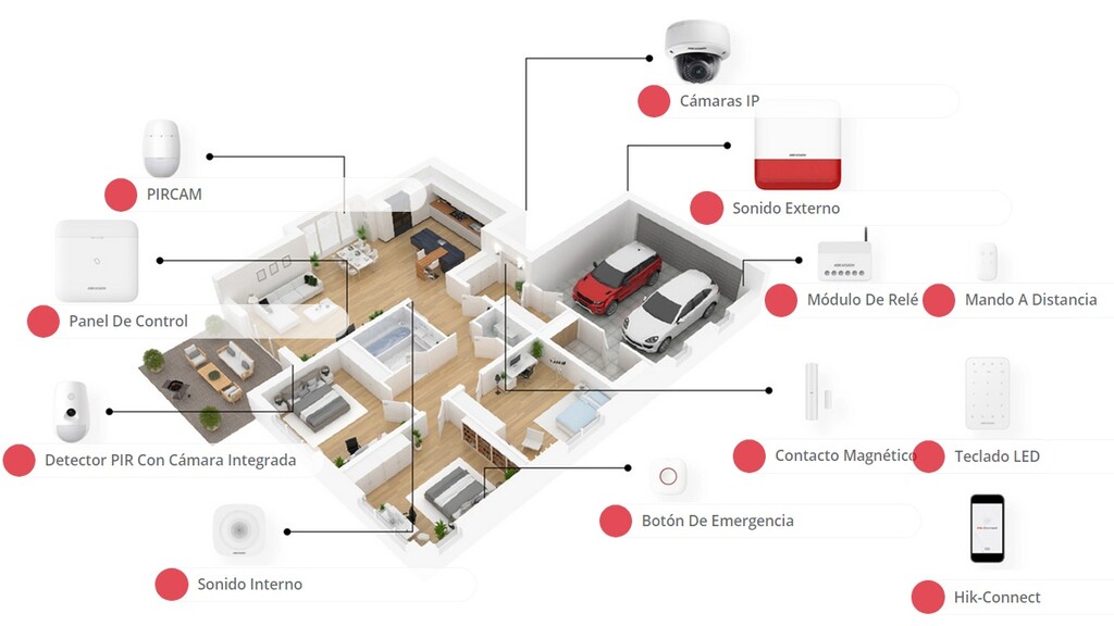 Hikvision lanza el AX PRO, su nuevo sistema de alarma y vigilancia ...