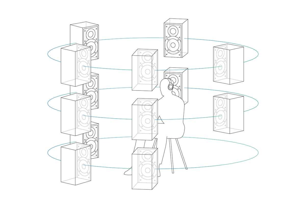 Qué es el audio 3D / 360 y por qué el sonido holofónico está volviendo ...