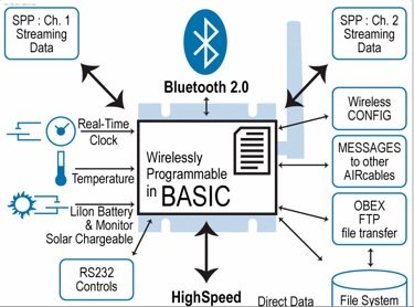 Extendiendo el alcance de Bluetooth hasta los 45 kilómetros