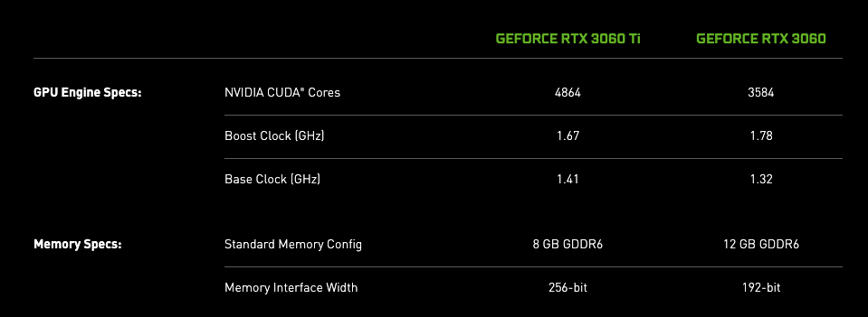 Nvidia anuncia la GeForce RTX 3060, la GPU "más barata" de su nueva ...