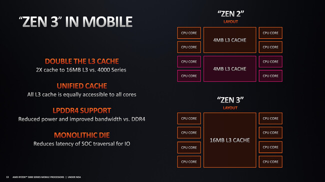 Los procesadores Ryzen 5000 Mobile de AMD, explicados: estas son sus ...