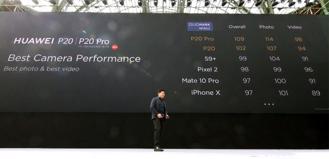 Huawei P20 y P20 Pro, ficha técnica de características y precio