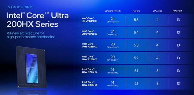 Intel quiere más IA, más potencia y menos consumo en todos sus ...