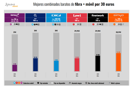 Finetwork también ataca con un combinado de fibra y móvil por menos de ...