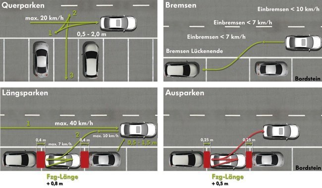 Tecnología para el coche: sistemas de aparcamiento automático