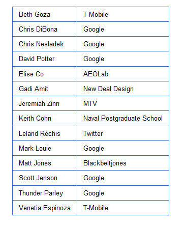 Los ganadores de la Android Developer Challenge 2