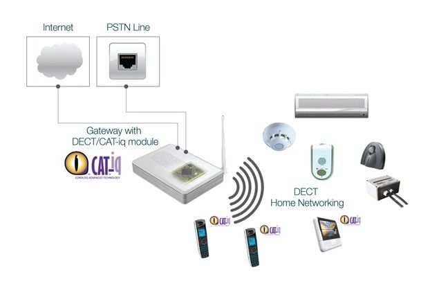 DECT ULE, el nuevo estándar para interconectar el hogar