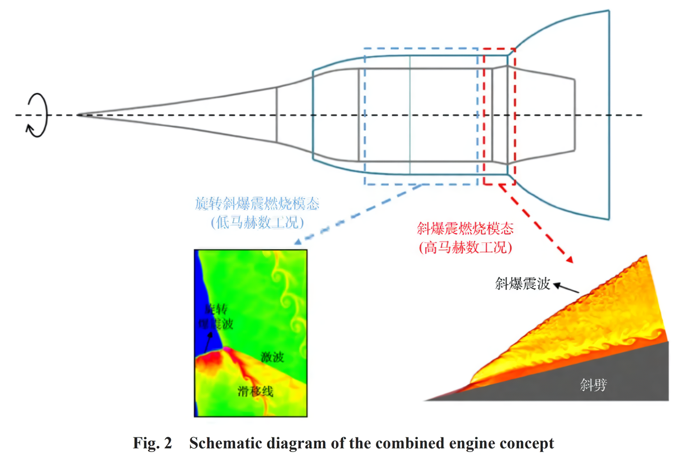 China crea avión que da la vuelta al mundo en 2 horas a 20 mil km/h ...