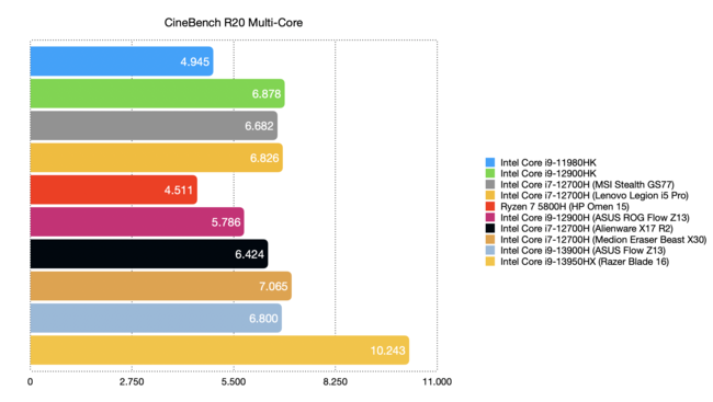 Razer Blade 16, análisis: review con características, precio y ...
