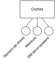 Fundamento de las bases de datos: Modelo entidad-relación