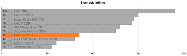 AMD R9 270X, análisis. Review con características, precio y ...