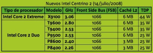 Intel Centrino 2 oficiales