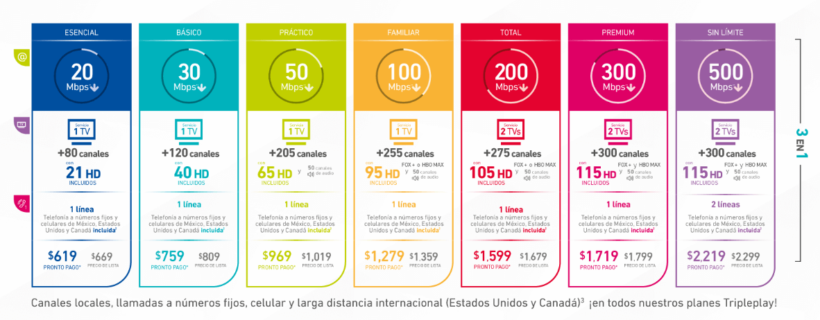 TotalPlay es el primer proveedor en México que ofrece internet de hasta ...