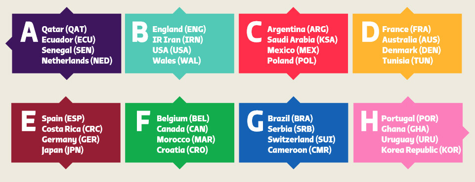 Mundial Qatar 2022 - fechas, partidos, equipos y canales: toda la ...