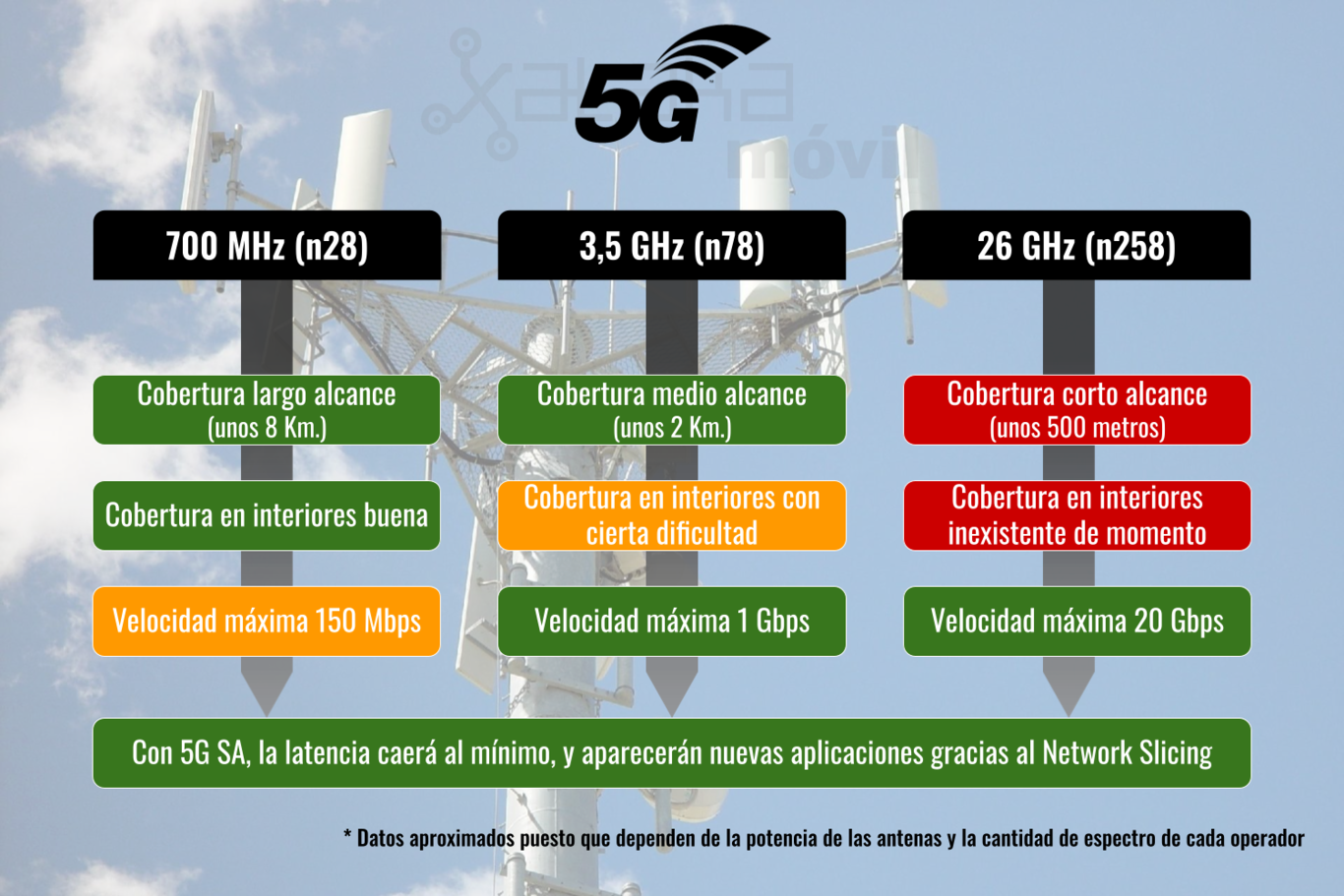 El 5G real al fin se hace realidad en 2023, pero los usuarios de telefonía móvil no serán los ...
