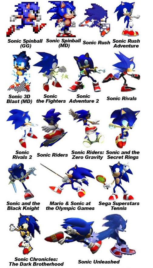 La evolución de Sonic. Quién te ha visto y quién te ve
