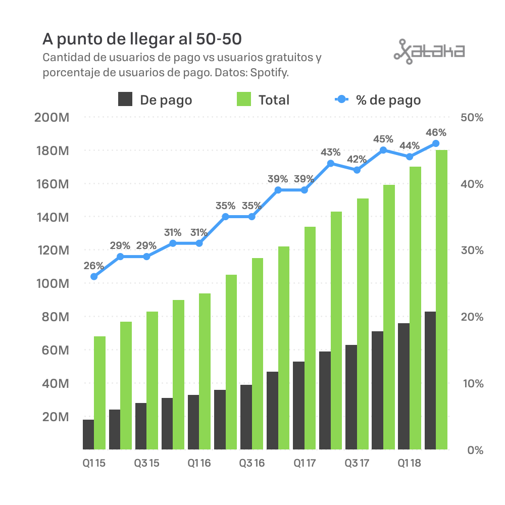 Así ha cambiado Spotify tras 10 años revolucionando la forma en la que ...