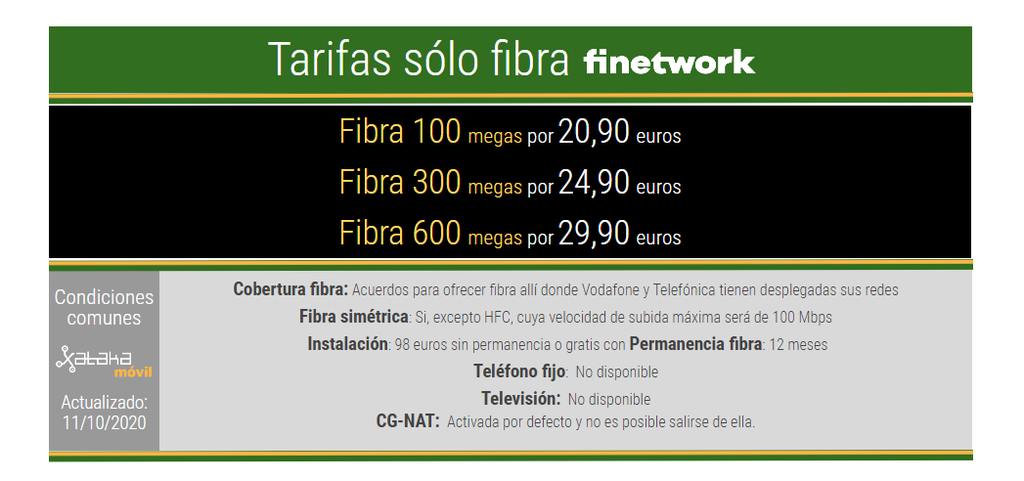 Tarifas de FiNetwork móvil, fibra y combinados: Todas las ofertas en 2023