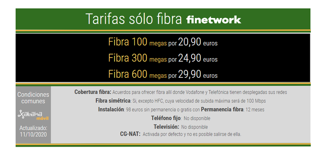 Tarifas de FiNetwork móvil, fibra y combinados: Todas las ofertas en 2023