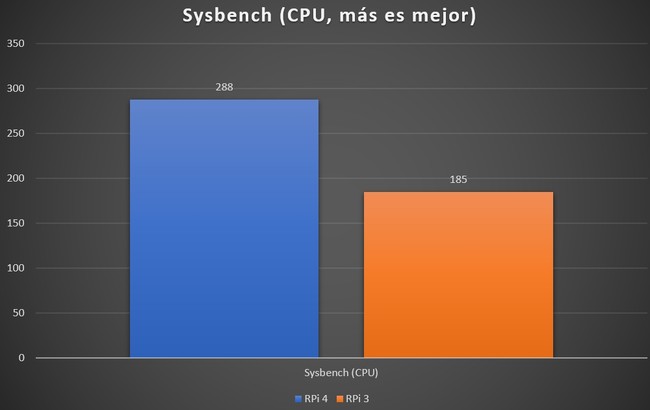 Raspberry Pi 4, análisis: review con características, precio y ...