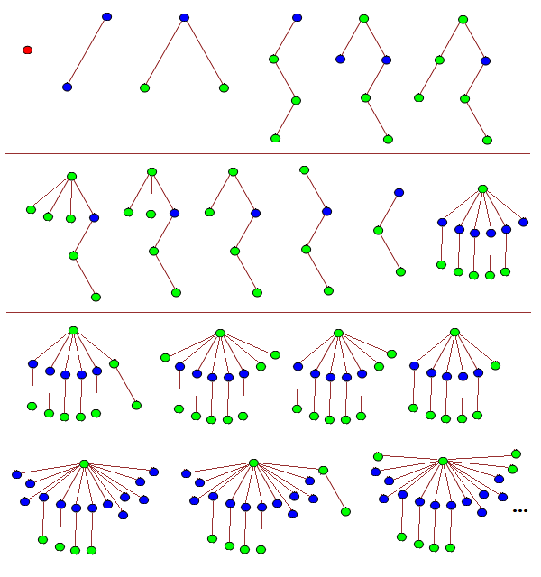 El número TREE(3) no es infinito, pero es tan grande que ni siquiera ...