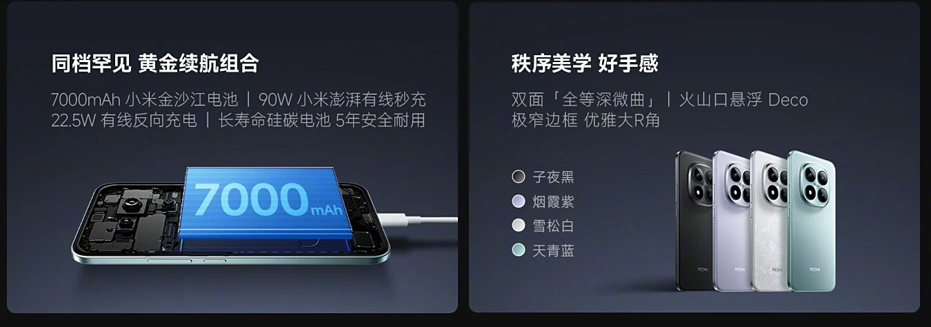 Abran paso al Xiaomi REDMI Note 15 Pro+: llega el Rey de la gama media