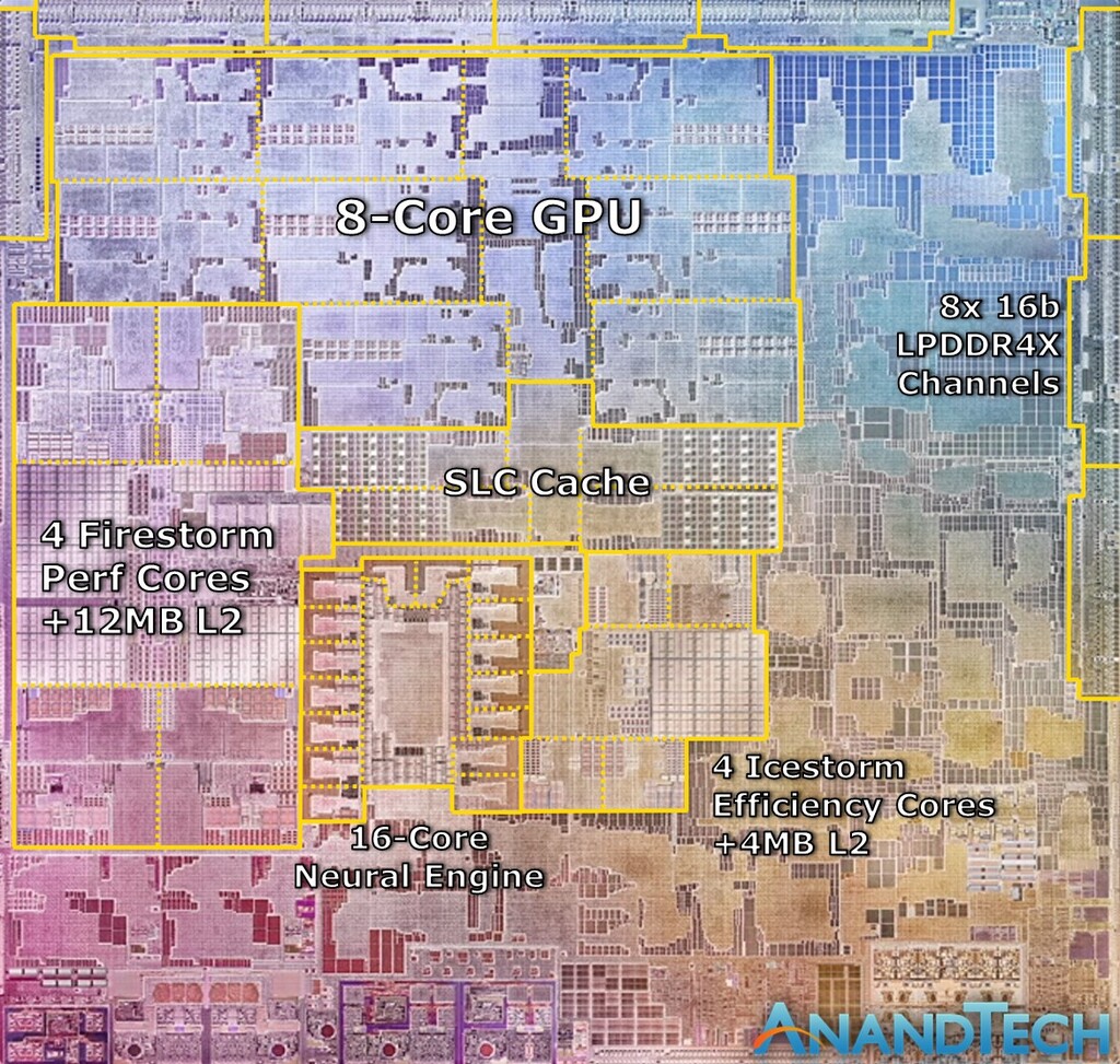Apple M1: anatomía de una revolución