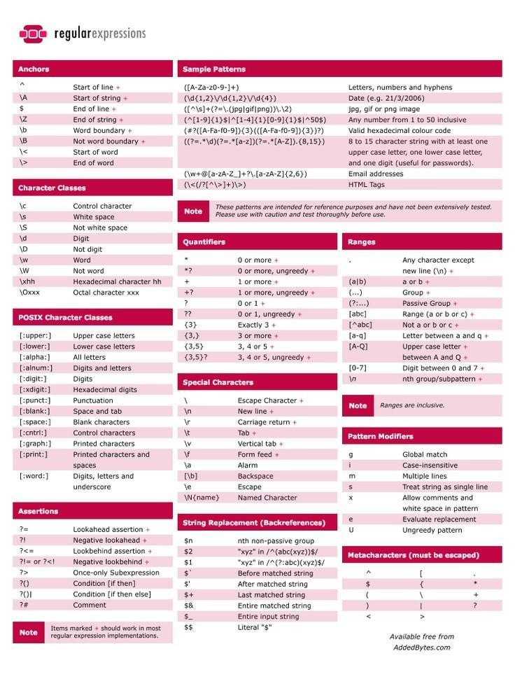 Expresiones regulares (regex): herramientas online para probarlas