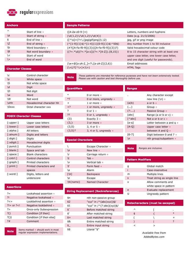 Expresiones regulares (regex): herramientas online para probarlas