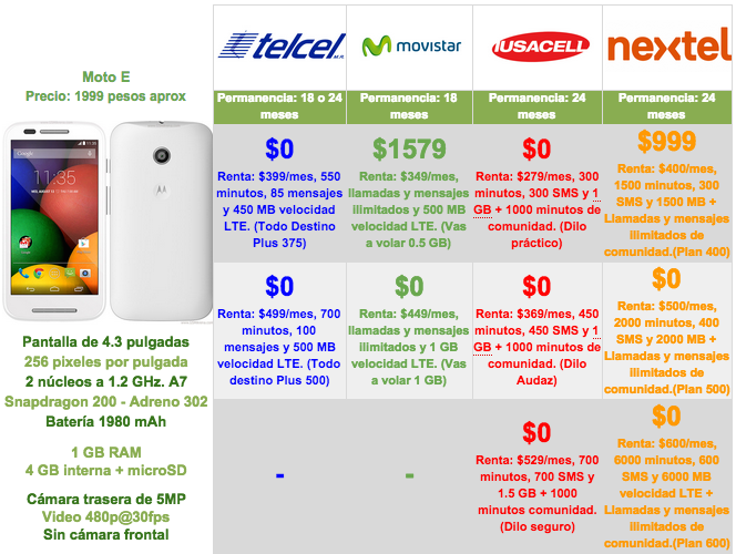Moto E, comparativa de planes con Telcel, Movistar, Iusacell, y Nextel