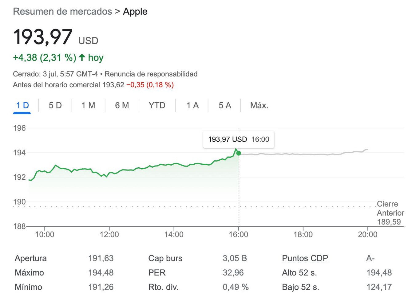 Apple vale el doble que Google: supera los tres billones de dólares en ...