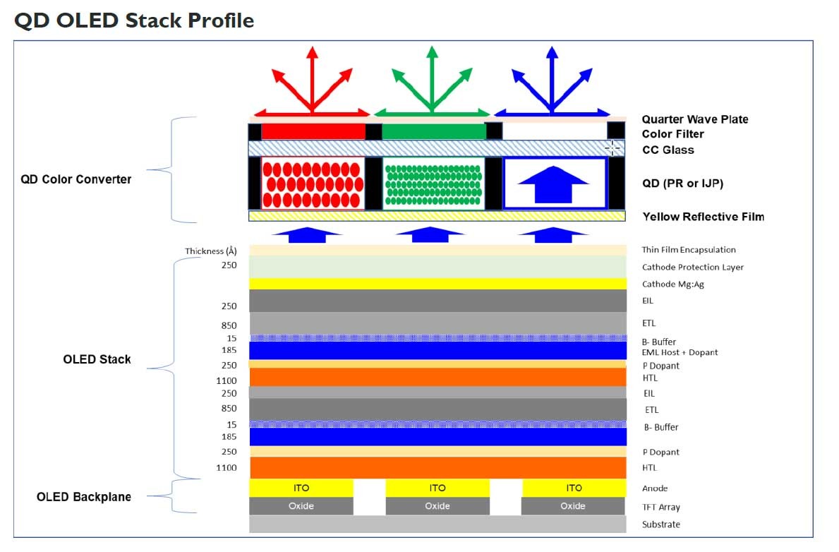 QD-OLED: cómo funciona y qué ventajas nos propone la tecnología de Samsung para teles que ...