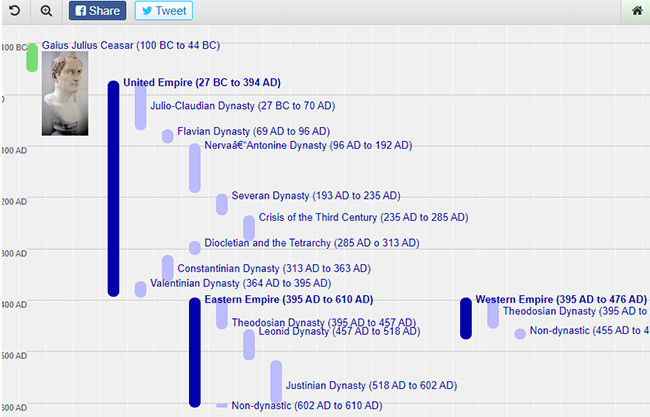 Once herramientas para crear líneas del tiempo